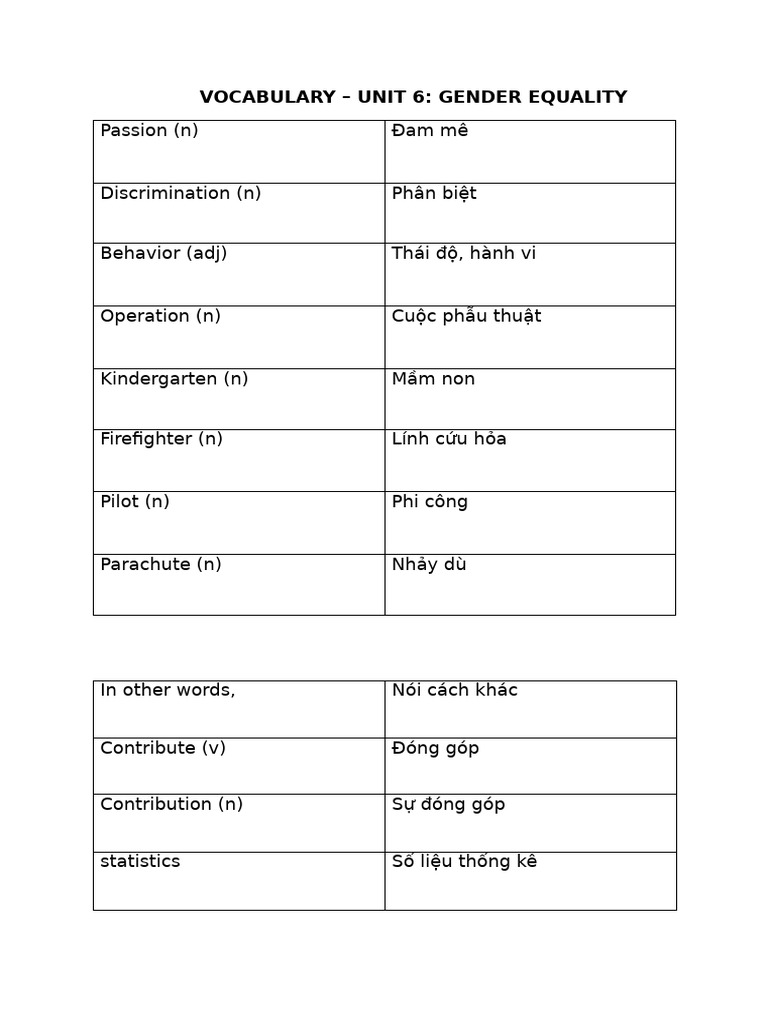 Vocabulary - Unit 6 Gender Equality | PDF
