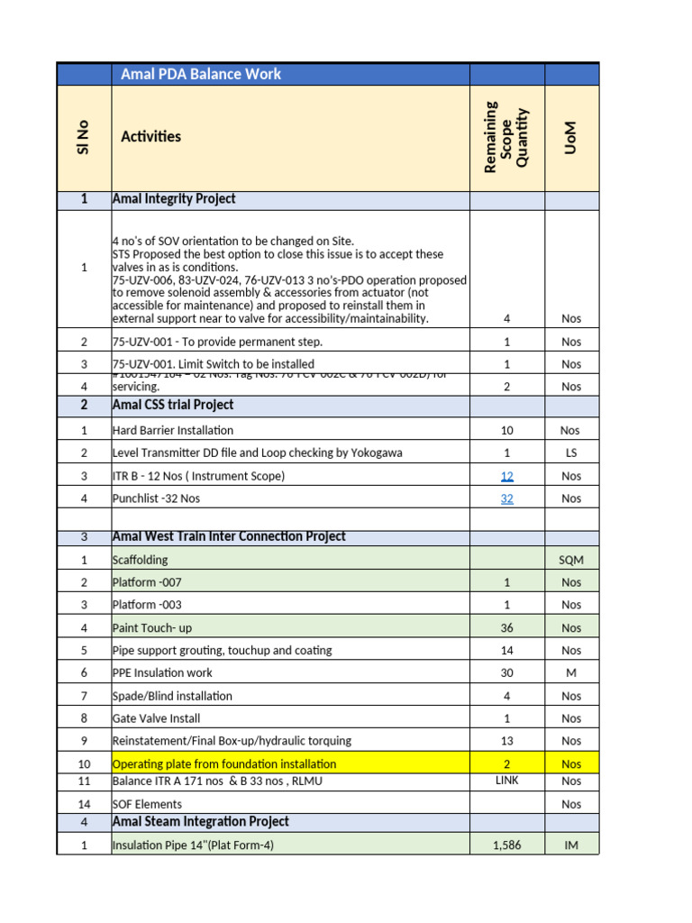 Amal Project Work Balance Overview | PDF | Machines | Mechanical ...