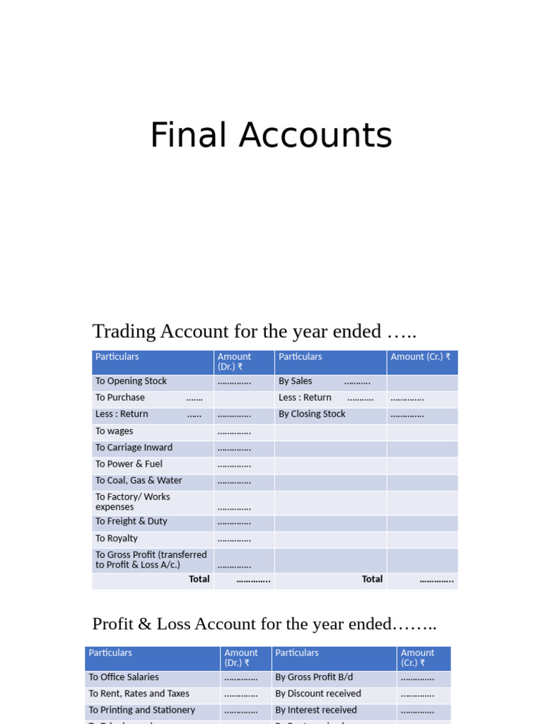 Final Accounts Format and Problems | PDF | Balance Sheet | Corporations
