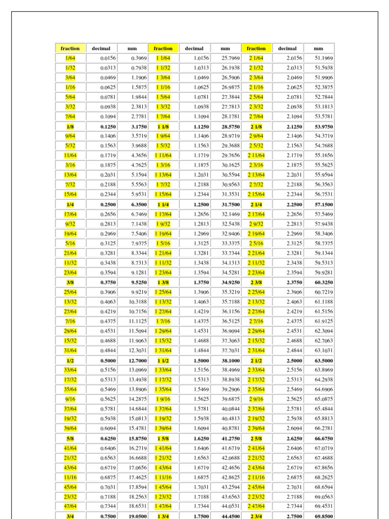 Fraction To Decimal Convertor | PDF | Fraction (Mathematics) | Arithmetic