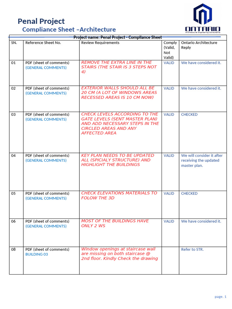 On 2314 Ae 137-Penal (Compliance Sheet) | PDF | Architectural Elements | Building Engineering