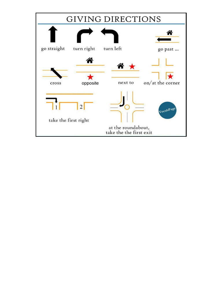 Giving Directions | PDF