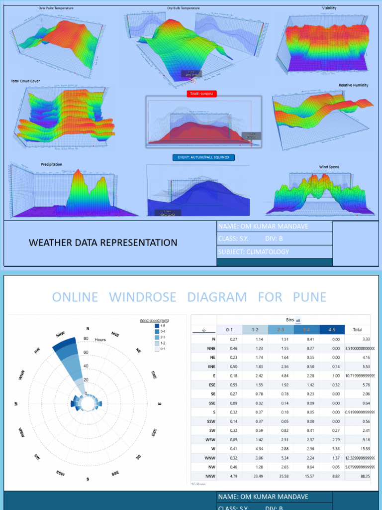 Climatology Data Analysis and Tools | PDF | Climate | Climatology