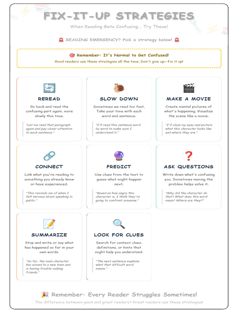 Fix-It-Up Reading Strategies | PDF