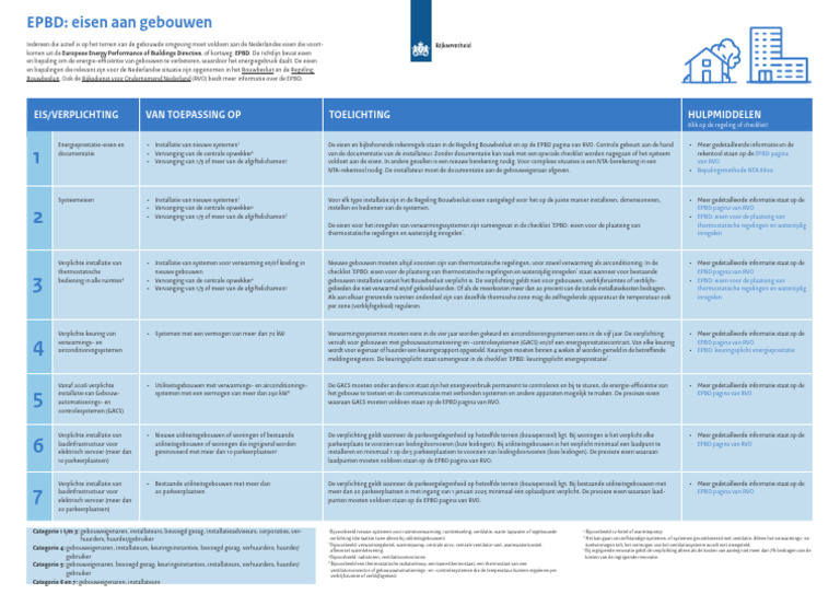 Epbd Eisen Aan Gebouwen | PDF