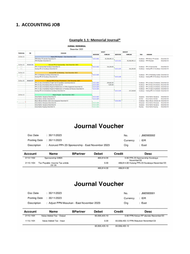 Work Samples Old | PDF | Hewlett Packard | Distributed Computing ...