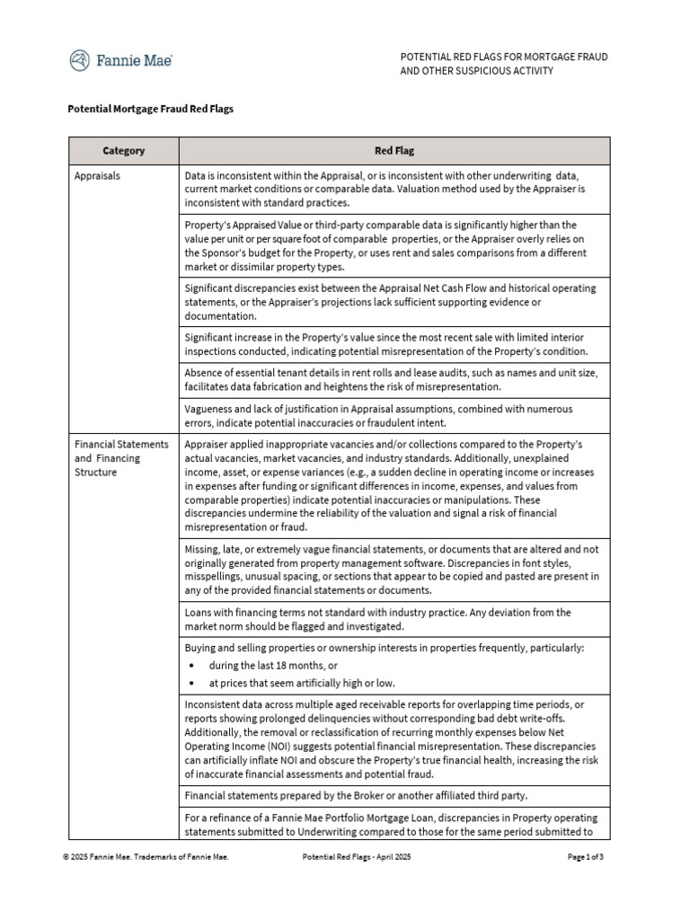 Potential Red Flags For Mortgage Fraud and Other Suspicious Activity ...