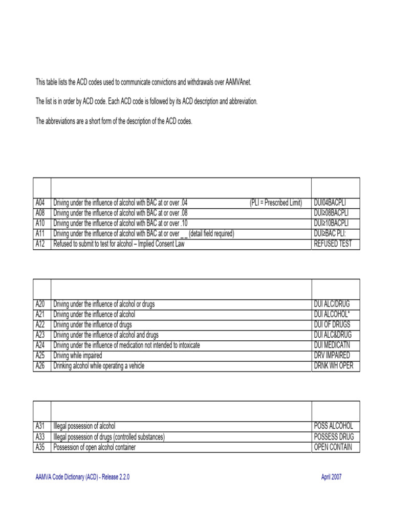 AAMVA ACD Code Dictionary Overview | PDF | Driving Under The Influence ...