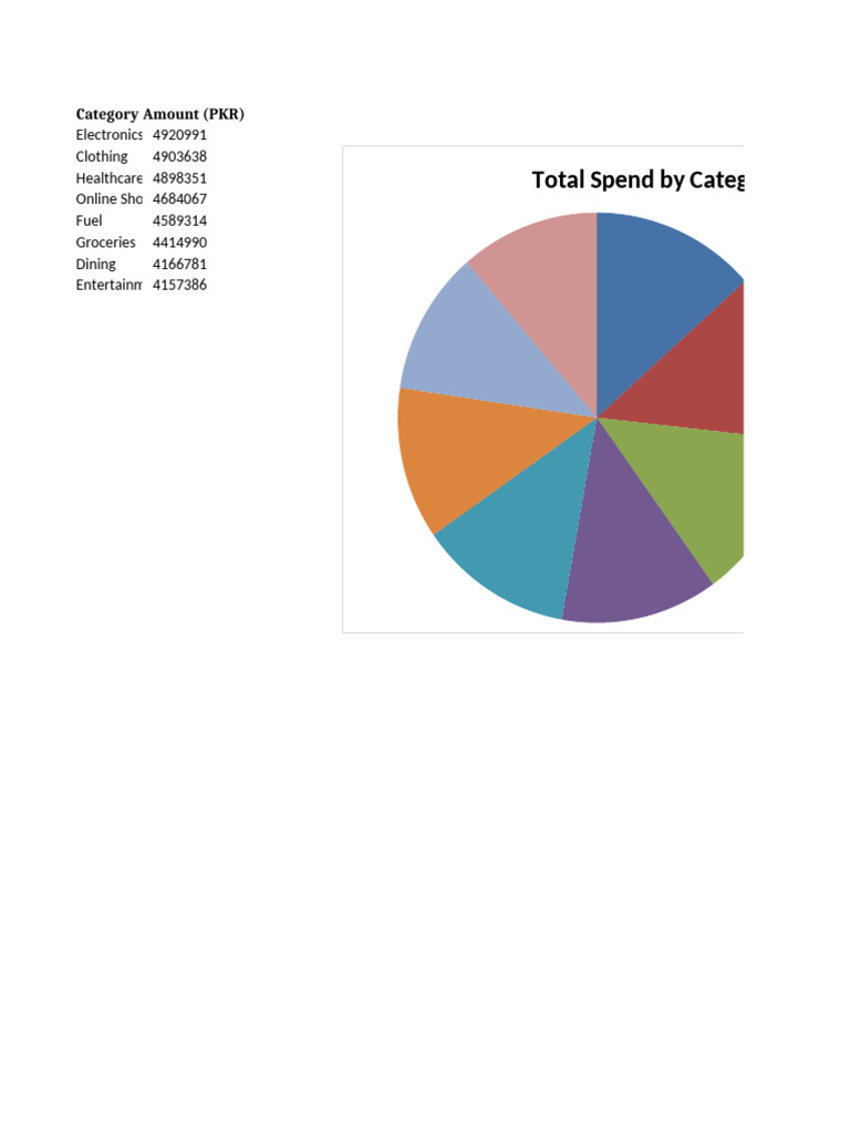 Total Spend by Category | PDF
