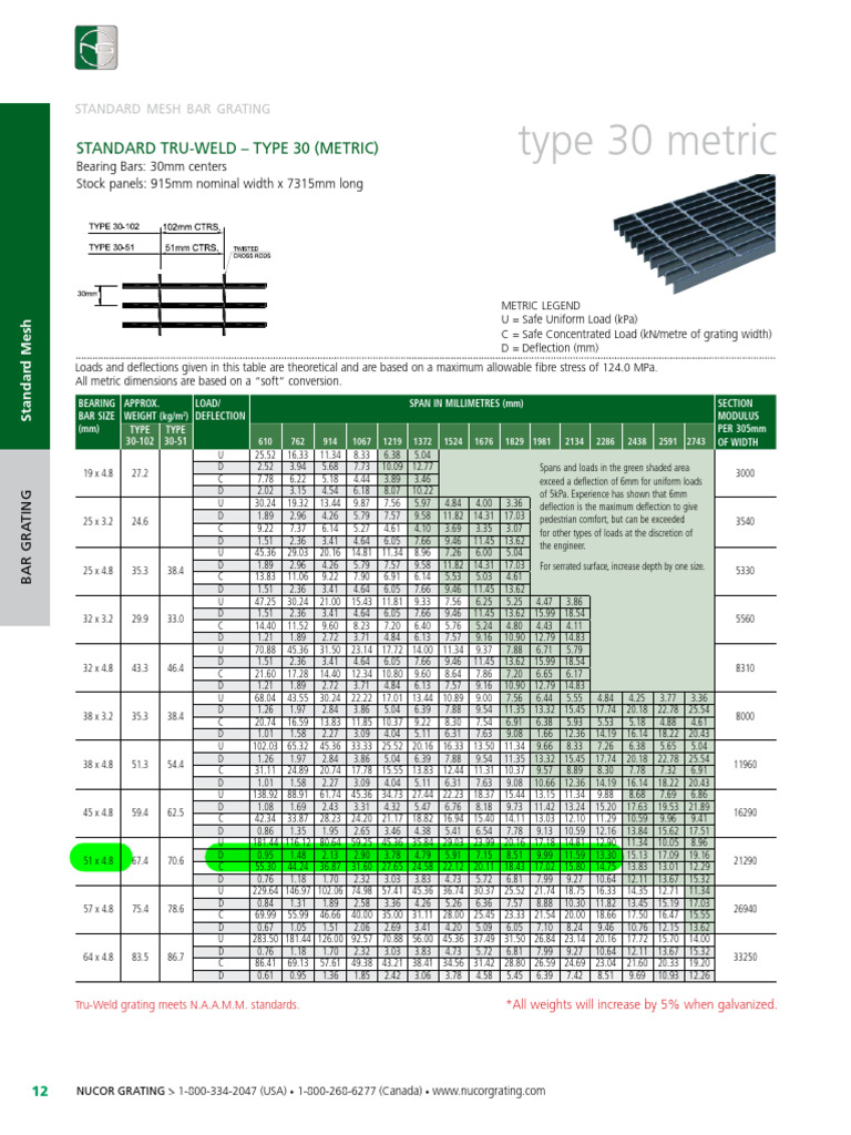 Nucor Grating Weight and Load Chart | PDF | Mechanical Engineering ...