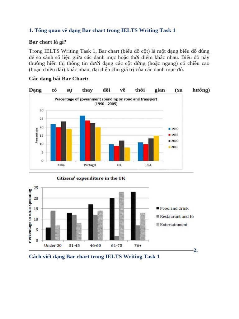 Cách VT Bar Chart Task 1 | PDF
