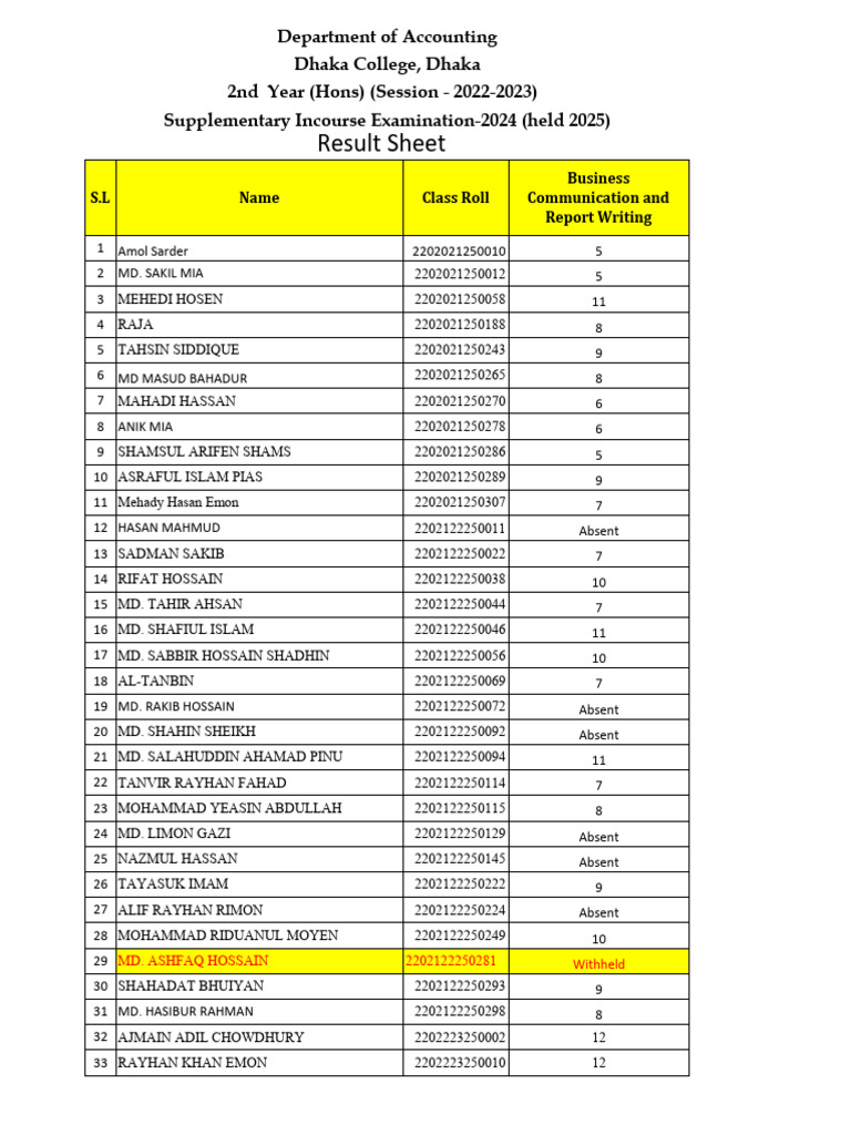 Supplementary Result Business Communication and Report Writing | PDF ...