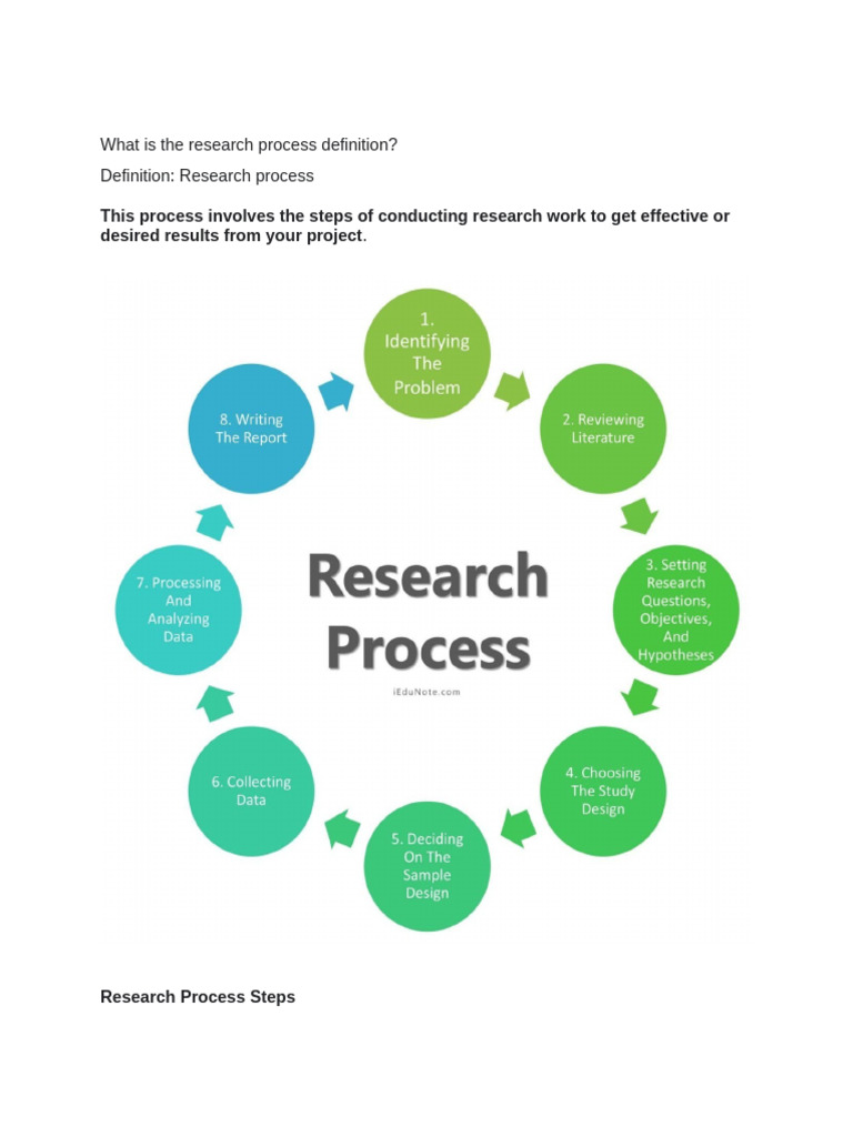 Understanding the Research Process Steps | PDF
