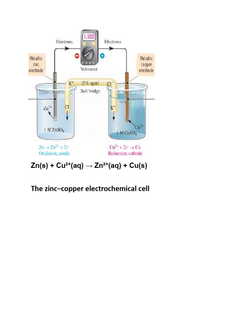 Zinc-Copper Electrochemical Cell Overview | PDF