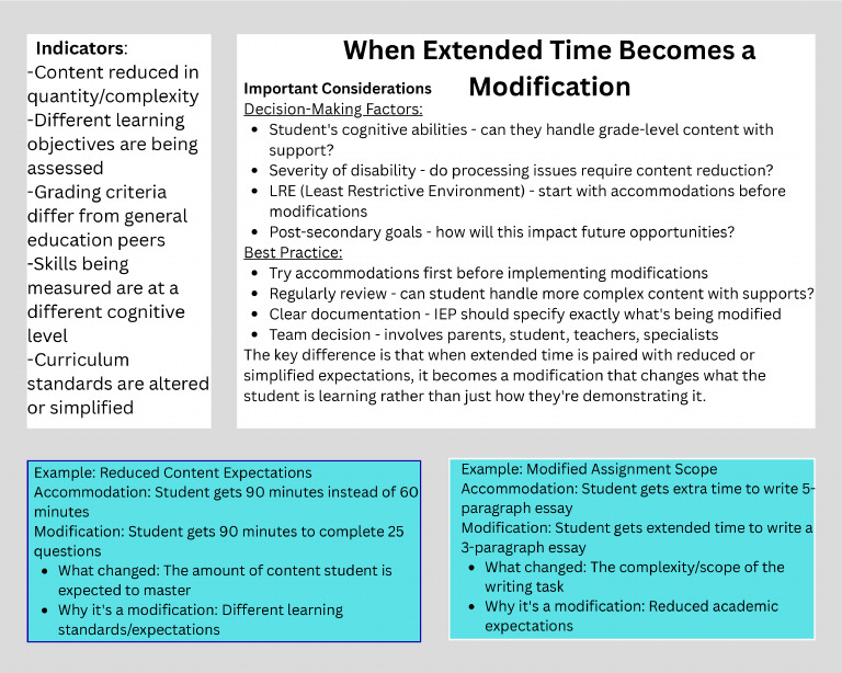 Extended Time As A Modification | PDF