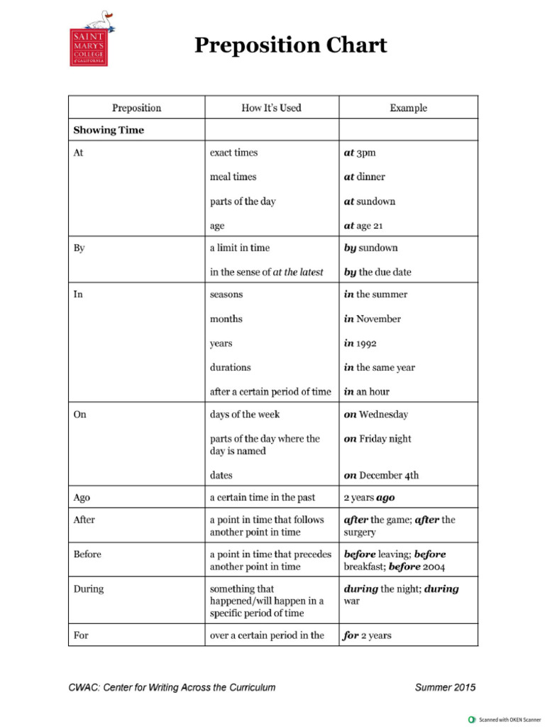 Preposition Chart | PDF