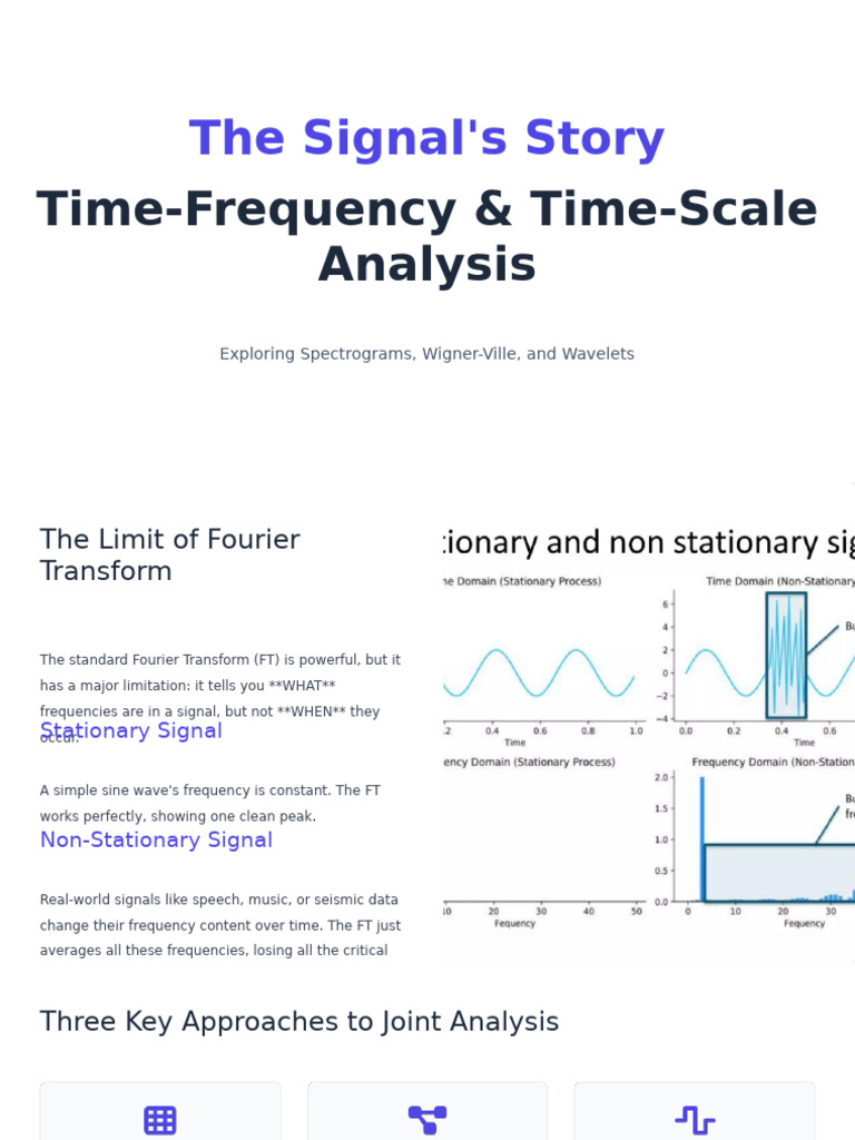 Time Frequency And Time Scale Analysis Pdf Wavelet Electronics 5769