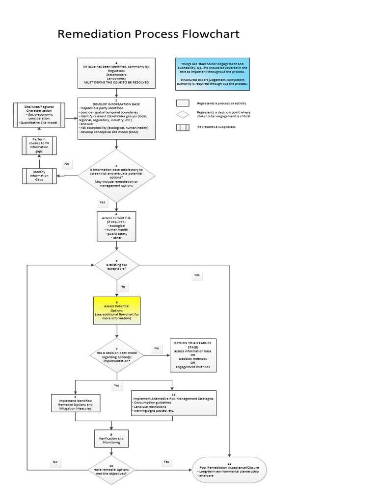 1 - Visio-Reclamation Decision Flow Chart Reviewed With IAEA WG11102015 ...