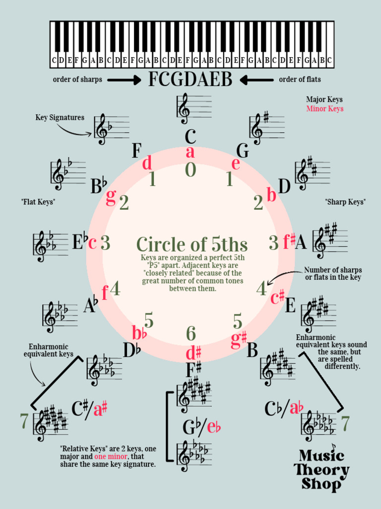Music Theory Shop - Reference Tools | PDF | Chord (Music) | Scale (Music)