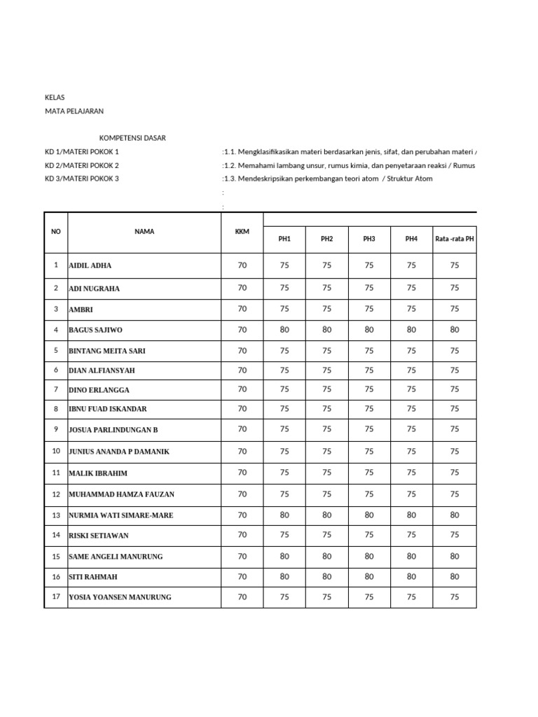 Nilai Kimia x Tmi | PDF