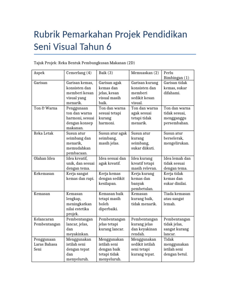 Rubrik Pemarkahan Projek Seni Visual | PDF