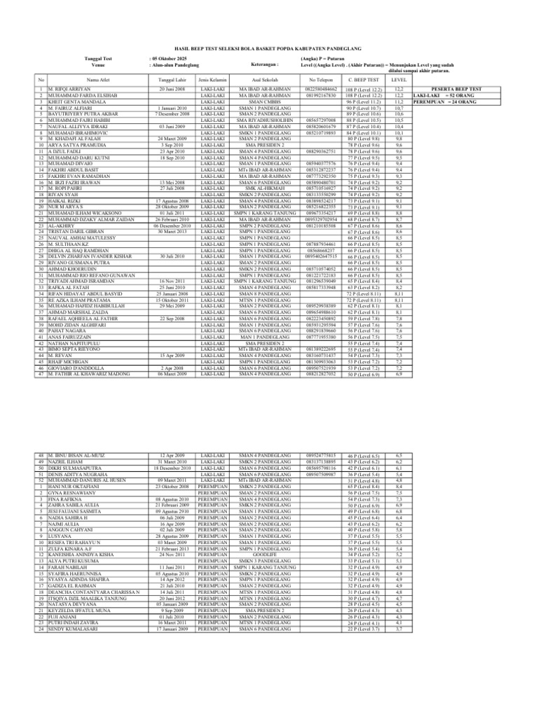 Beep Test Sorting | PDF