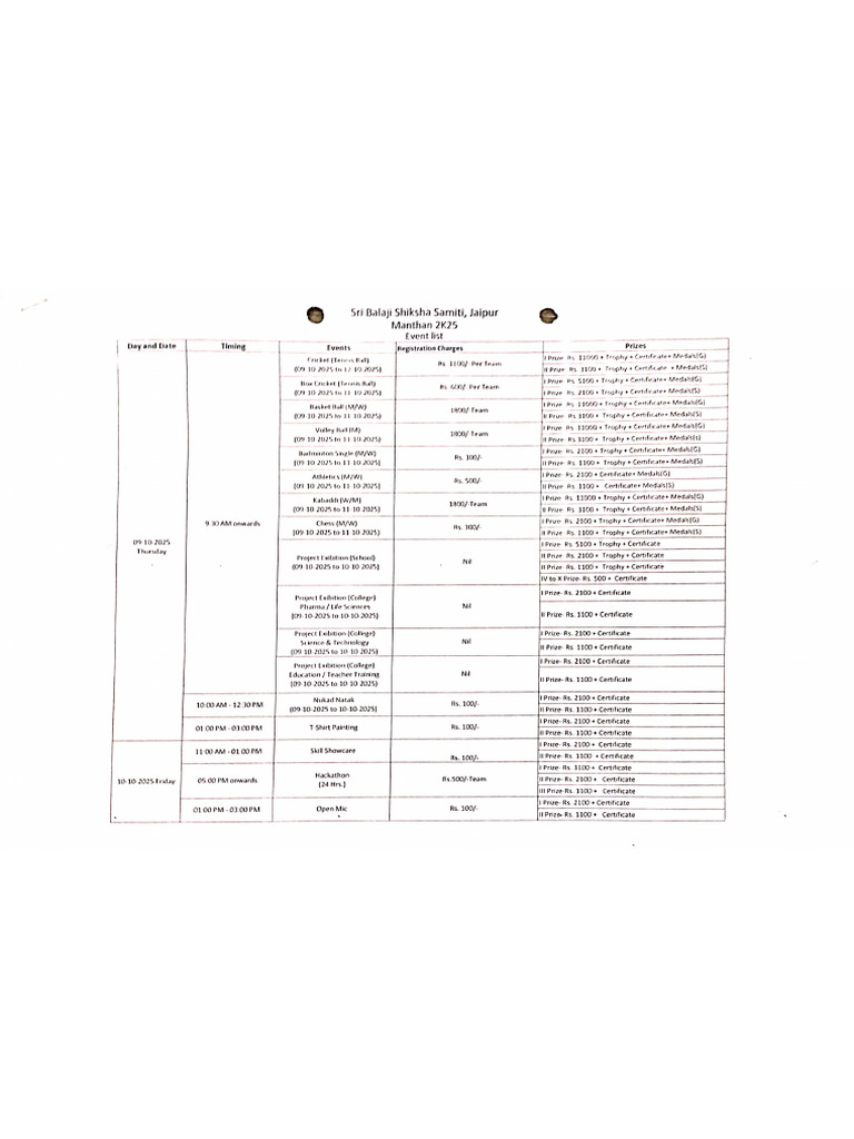 Manthan Events List | PDF