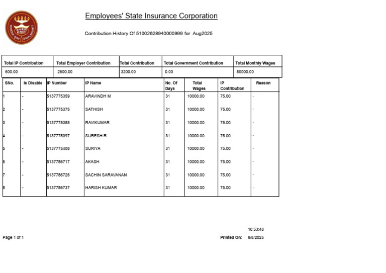 ESIC Contribution Summary Aug 2025 | PDF
