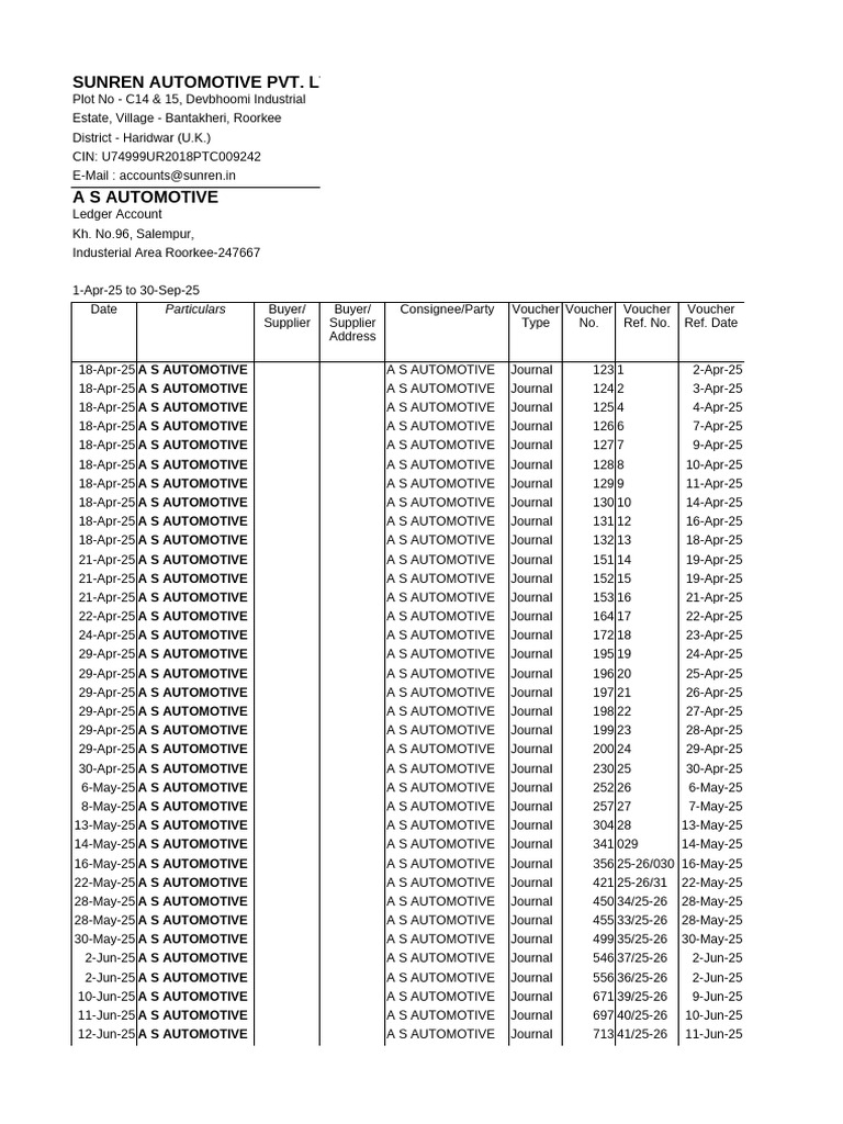 Sunren Automotive Pvt. LT: Particulars | PDF | Payments | Banking ...