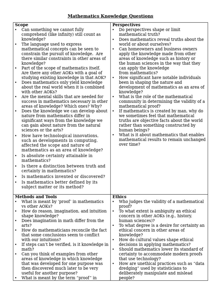 Exploring Mathematics Knowledge Questions | PDF | Mathematics | Knowledge