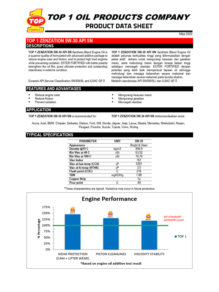 Top 1 Zenzation Sae 5w-30 API SN | PDF | Motor Oil | Automotive Industry
