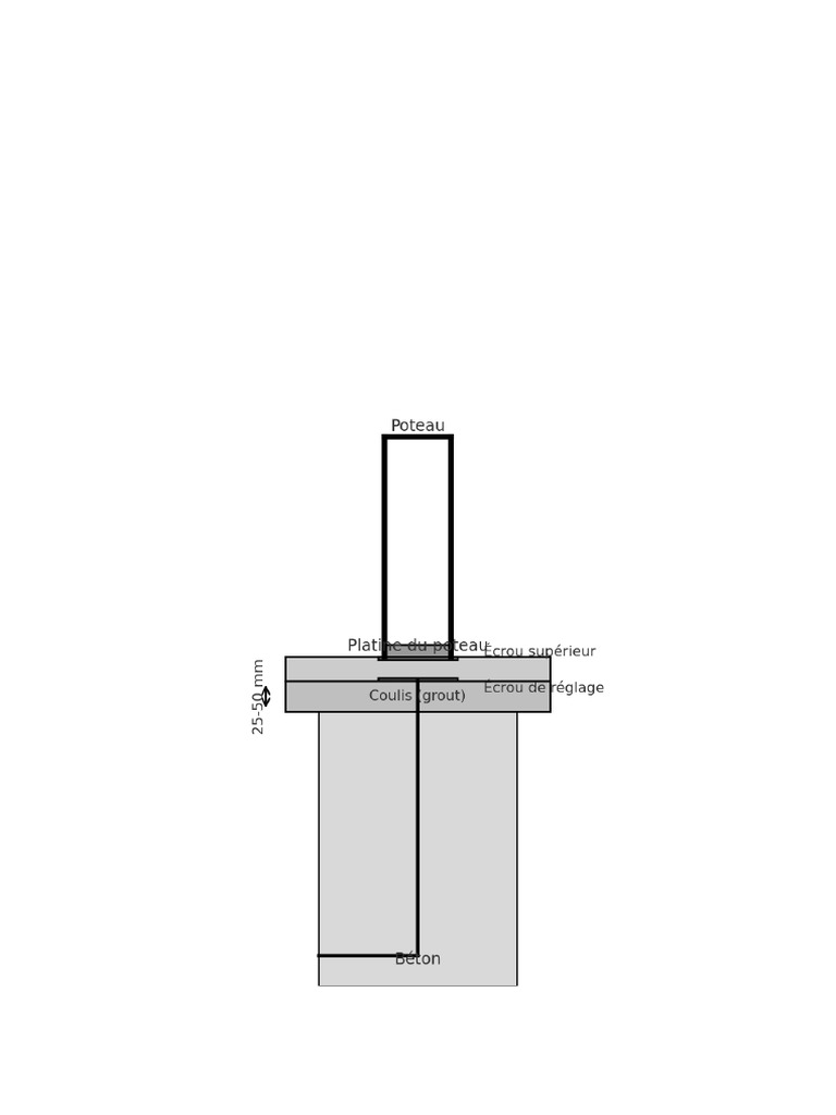 Column Leveling with Anchor Bolts | PDF
