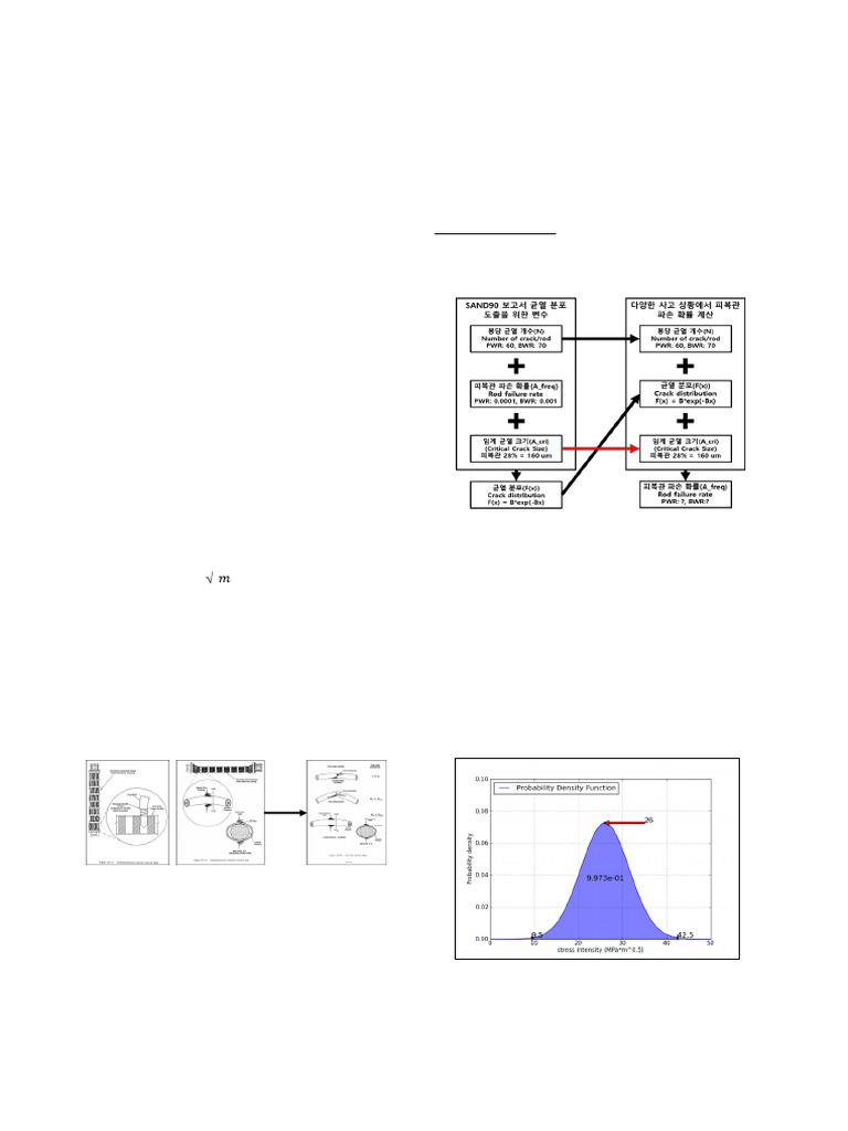 Preliminary Fracture Assessment of Spent Nuclear Cladding According To ...