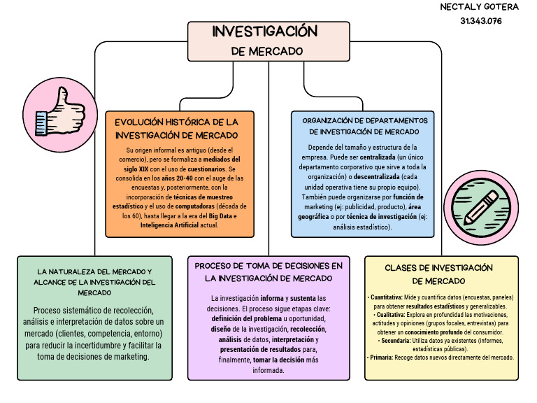 Nectaly Gotera | PDF | Investigación de mercado | Datos