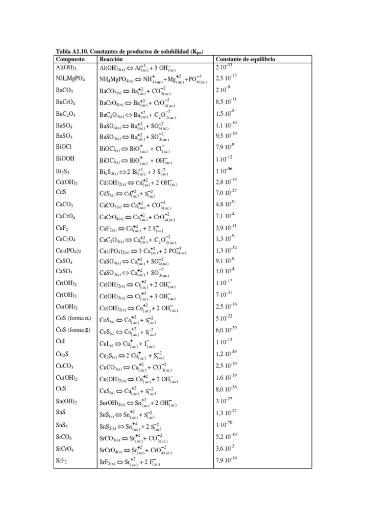 Tablas Ka, KB, KPS, KF, Eo | Descargar gratis PDF | Ácido | Amoníaco