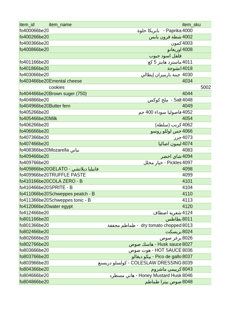 Inventory Stock Count Initialize | PDF
