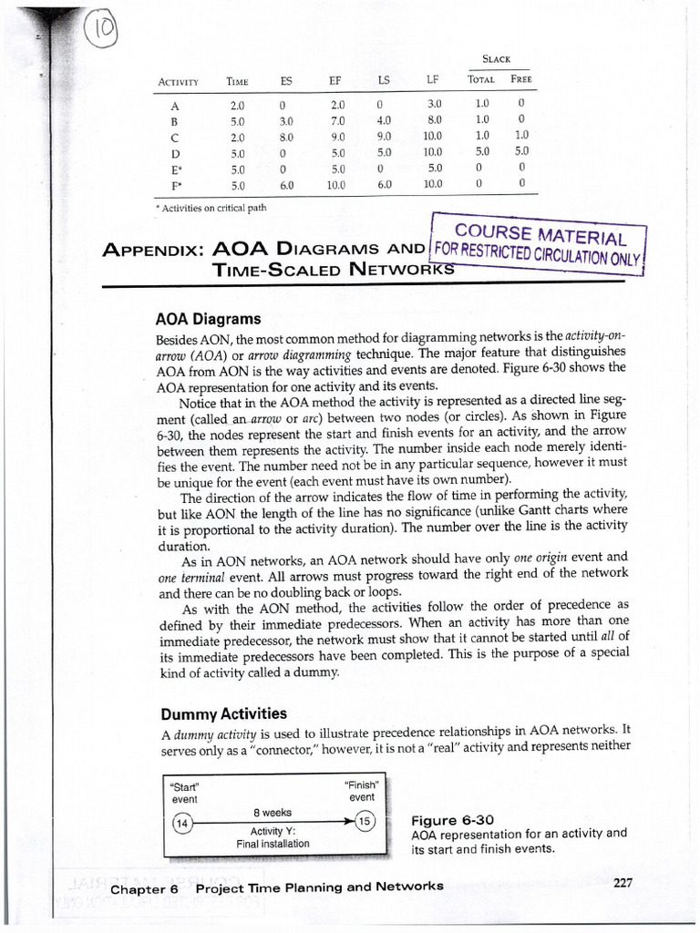 Network Scheduling - AOA | PDF