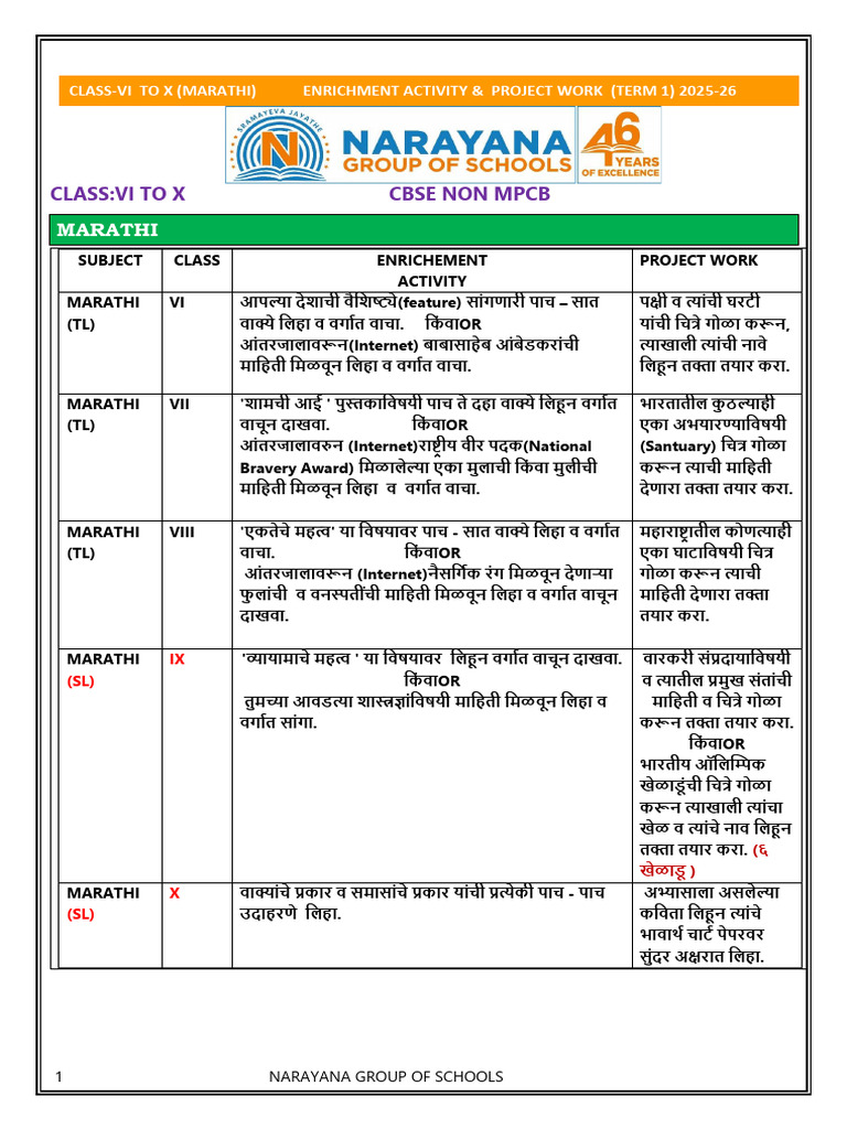 MARATHI Subject Enrichment Activity & Project (Term 1) 2025-26 | PDF