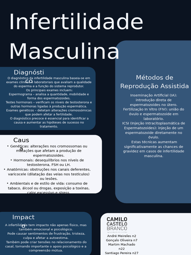 Infertilidade Masculina (1) | PDF | Fertilização In Vitro | Reprodução ...