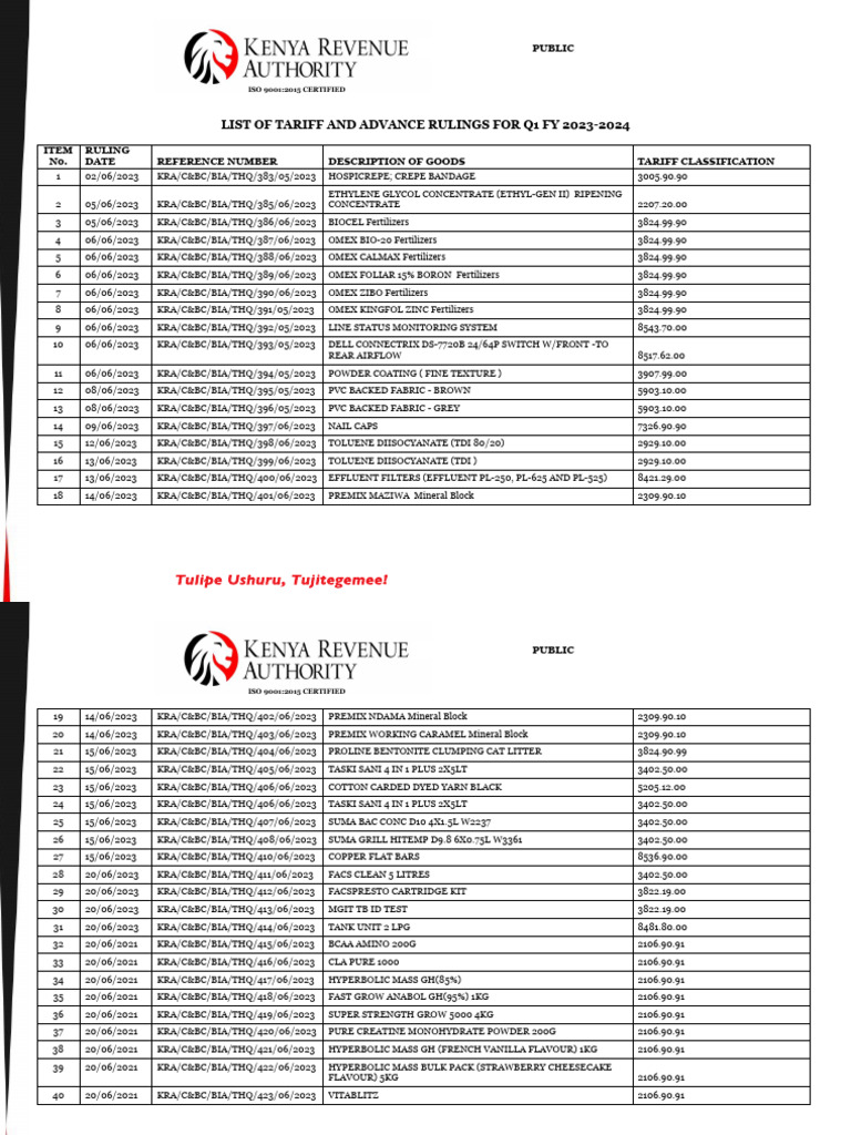List of Tariff and Advance Rulings for q1 Fy 2023 2024 (1) | PDF ...