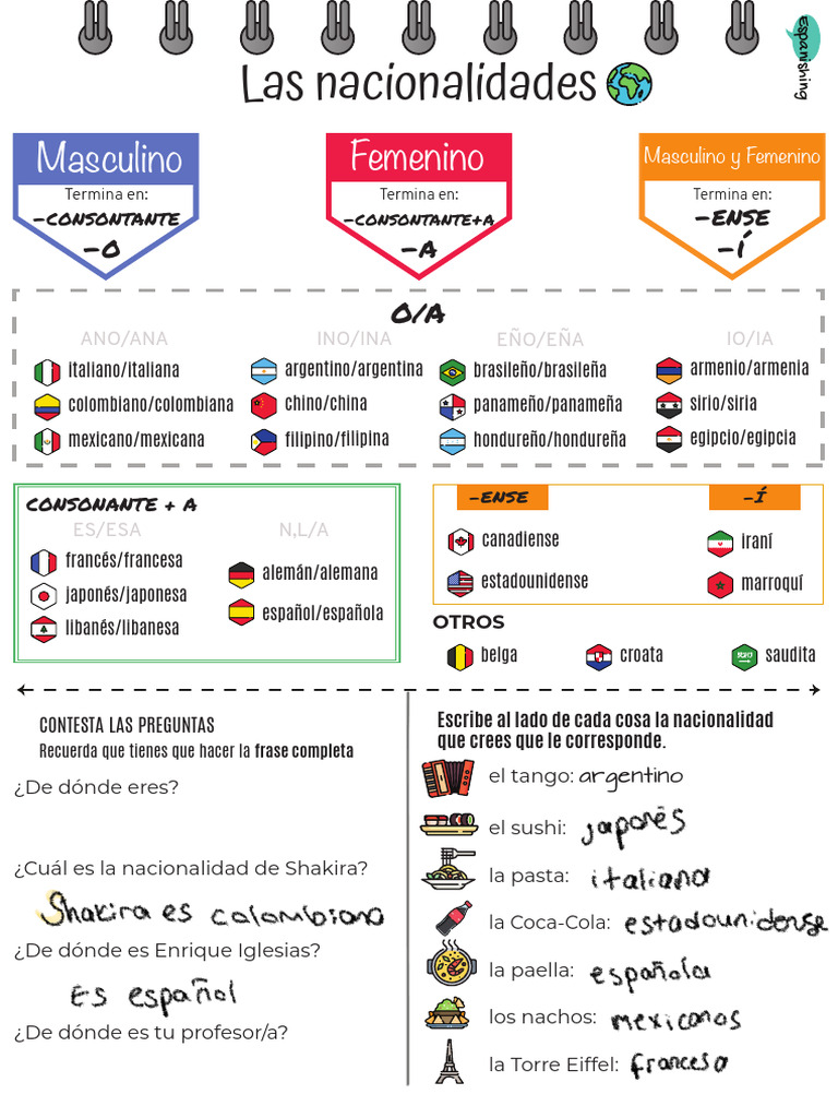 Nacionalidades en Espanishing | PDF | Idiomas | Estudios de idiomas ...