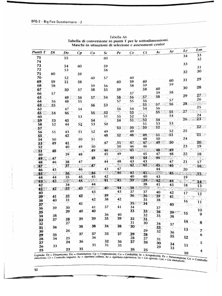 Tabella Conversione Punti T Maschi | PDF