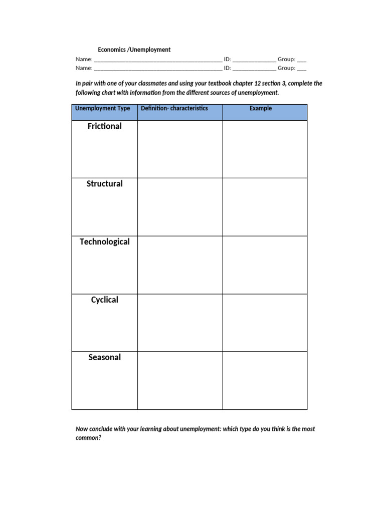 Understanding Types of Unemployment | PDF