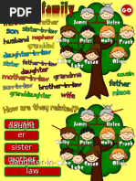 Family Relationship Names in Hindi | PDF | Father | Grandparent