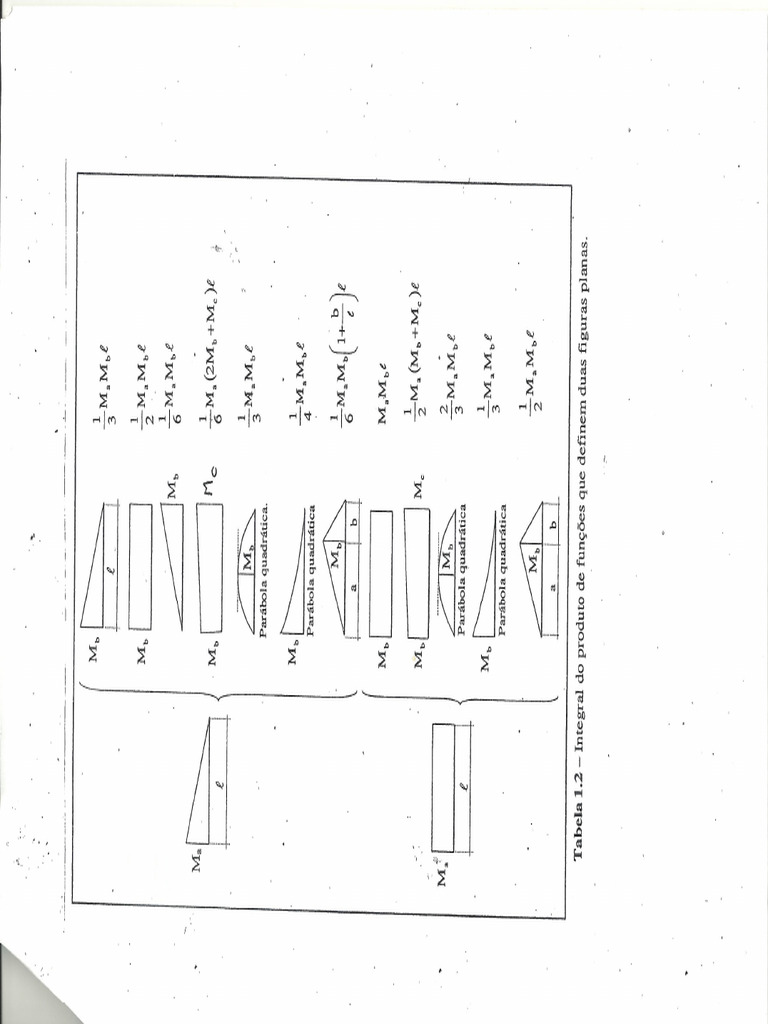 Tabela Kurt Beyer | PDF