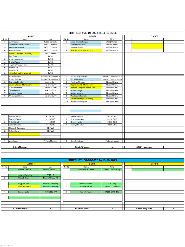 Shift List 12.10 Sunday | PDF