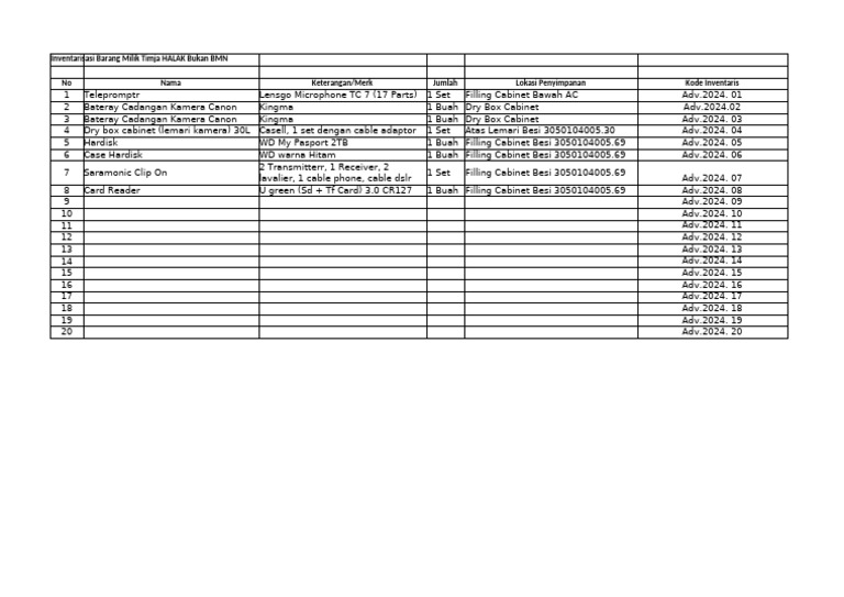 List Inventaris Barang | PDF