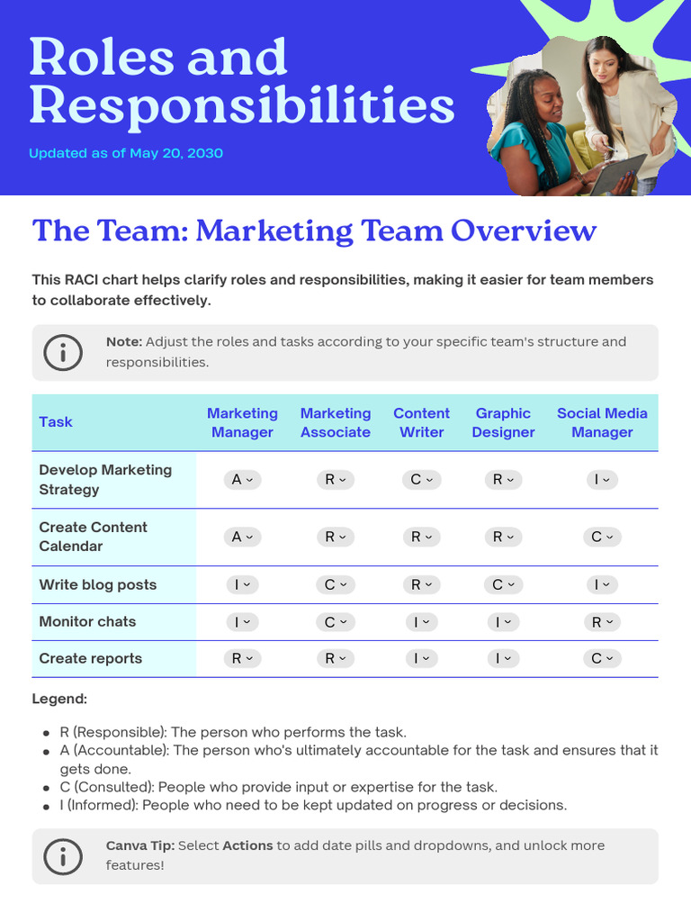 Marketing Associate Roles & Responsibilities | PDF | Marketing ...