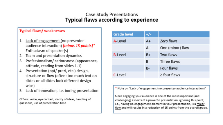 Common Flaws in Case Study Presentations | PDF