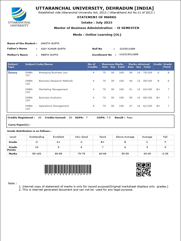 MBA II Semester Marks Statement | PDF